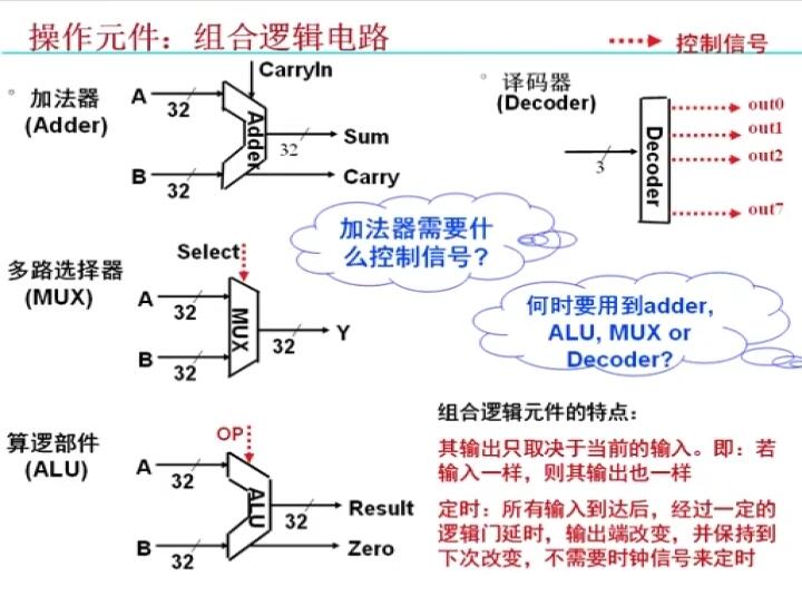 计算机组成原理（MIPS汇编语言） 袁春风 | 南京大学 - 哔哩哔哩