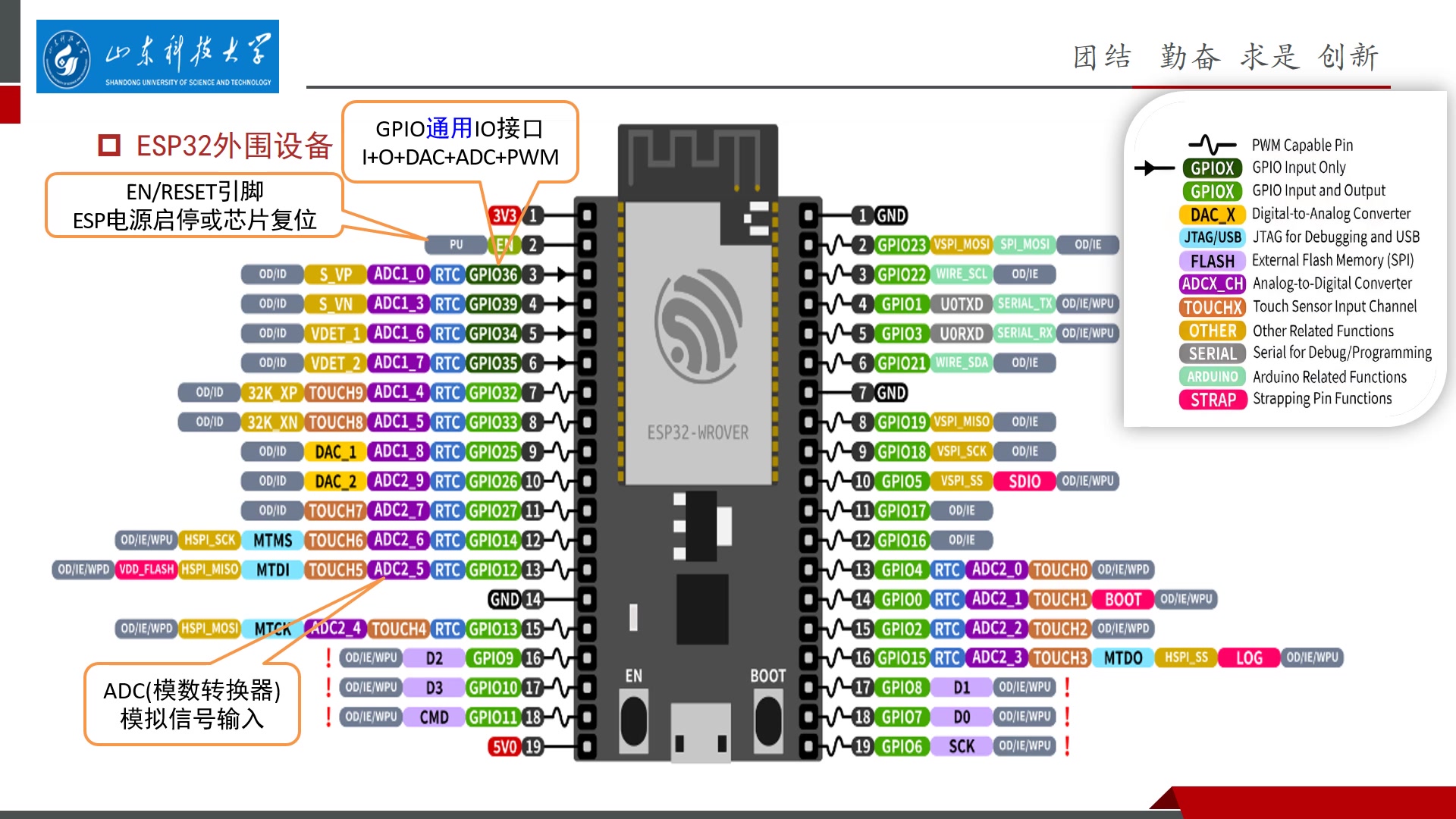 ESP32智能硬件编程教程_哔哩哔哩_bilibili