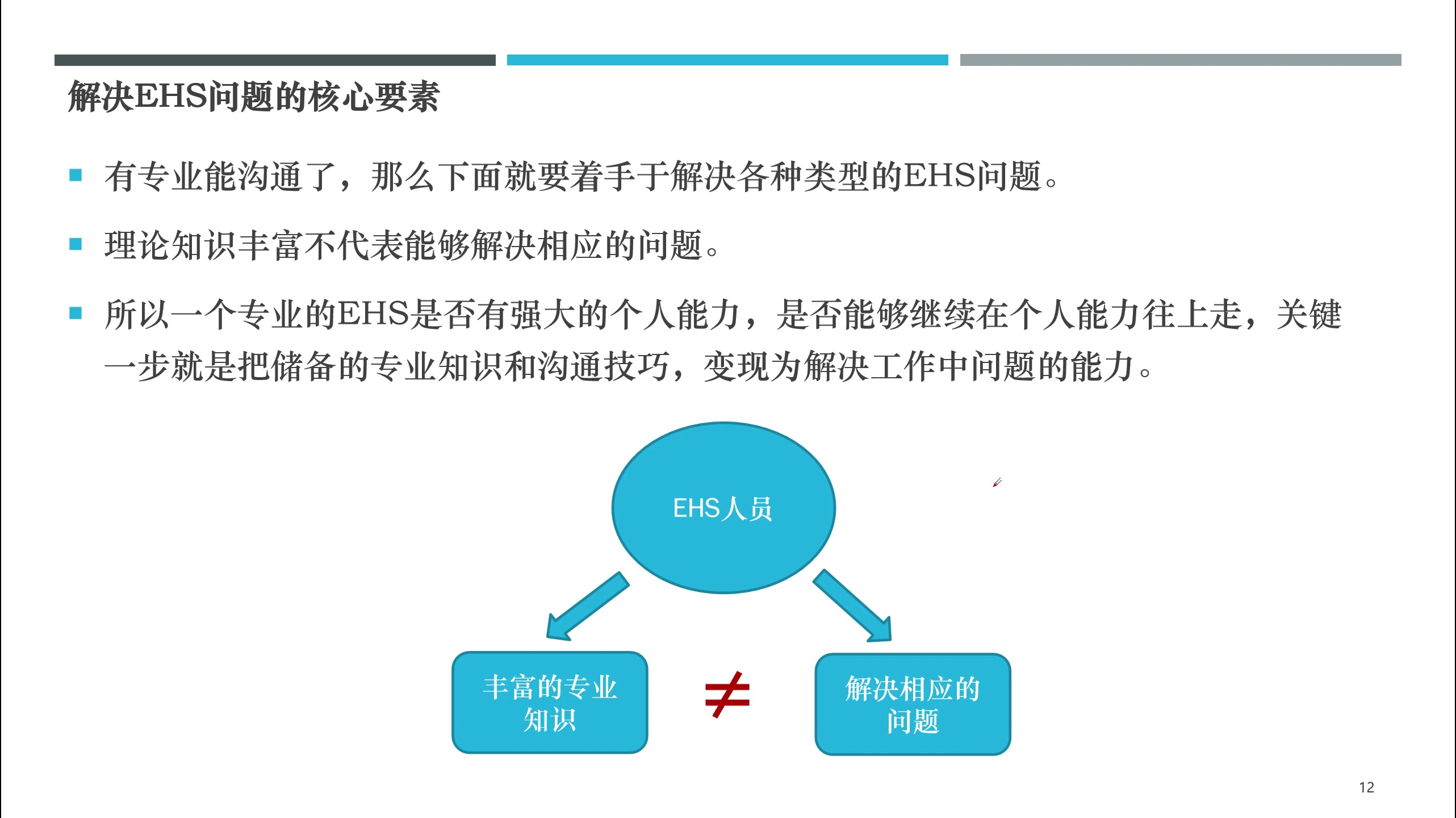EHS成长训练营_哔哩哔哩_bilibili