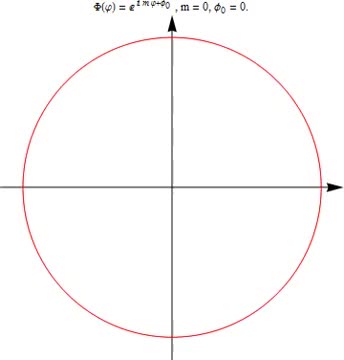 Circular Harmonics_哔哩哔哩_bilibili